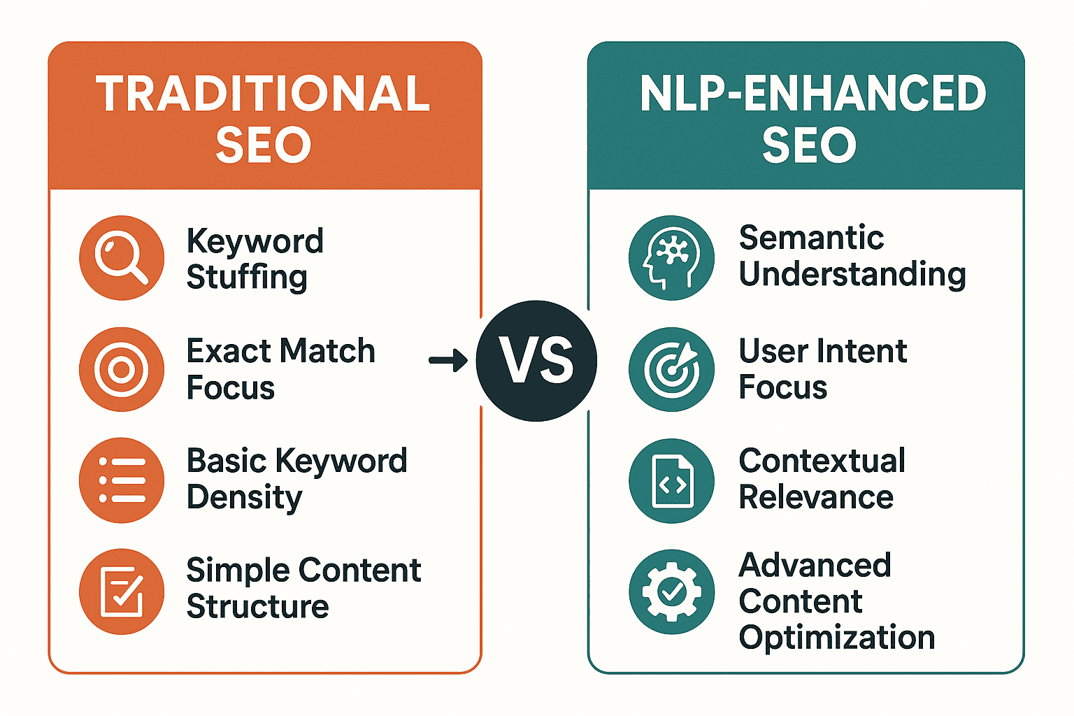 Optimization “How NEURONwriter and the NLP Terms function can improve ...